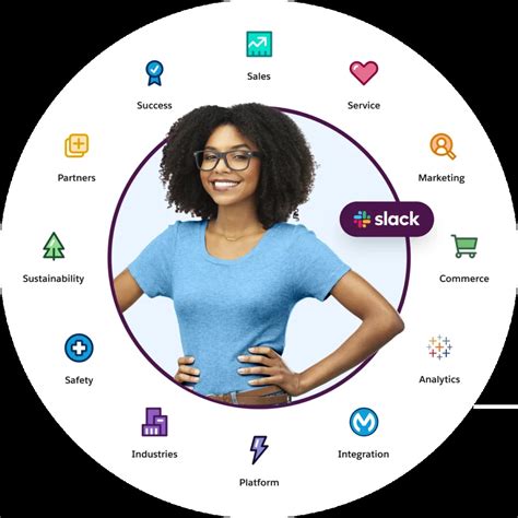 Salesforce Customer 360 Aekot