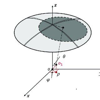 Functional Block Diagram Download Scientific Diagram
