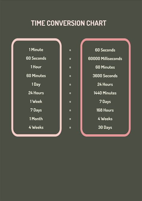 Free Gmt Time Conversion Chart Illustrator Pdf