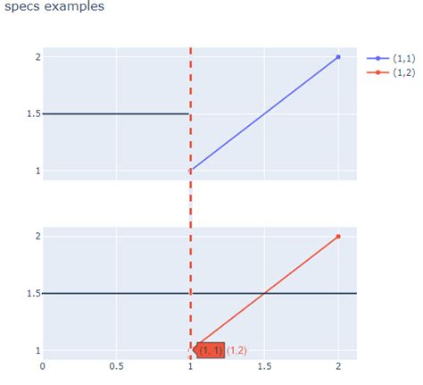 add hline breaks when axis is shared · issue 3209 · plotly plotly py