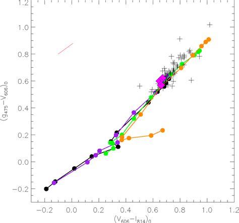 Figure 2 From Discovery Of Globular Clusters In The Proto Spiral