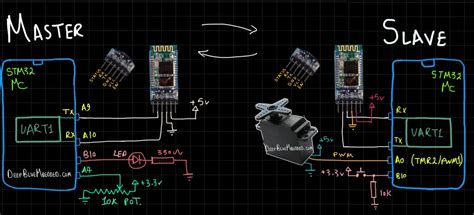 STM32 HC 05 Bluetooth Examples Master Slave Pairing AT Commands