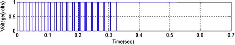 Switching Pulses For S 6 Download Scientific Diagram