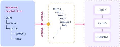 Scaling Frontend App Teams Using Relay