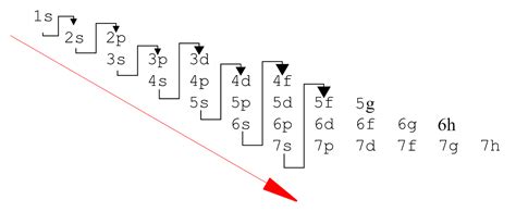 How Many Valence Electrons Does Chlorine Cl Have [valency Of Chlorine]