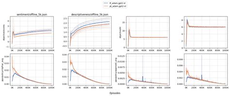 The N Implementation Details Of Rlhf With Ppo Iclr Blogposts 2024