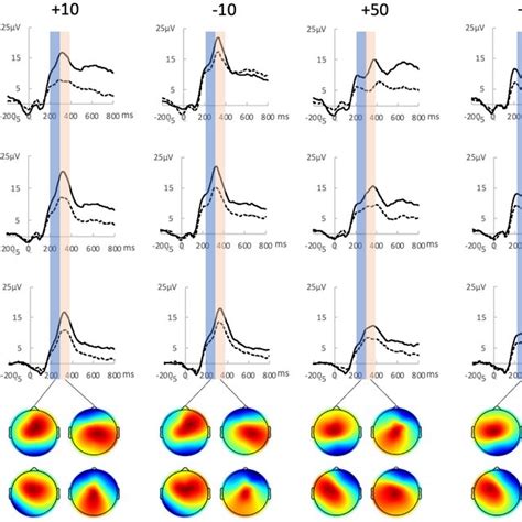 Grand Average Erp Waveforms And Topographic Scalp Maps Elicited By Four Grand Average Erp Waveforms And Topographic Scalp Maps Elicited By Four