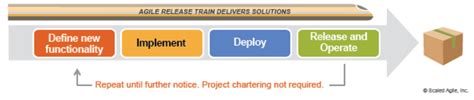 Agile Release Train ScrumDesk Meaningful Agile