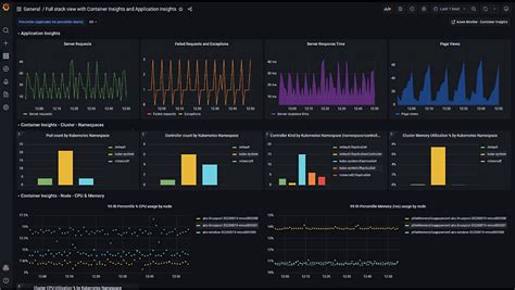 azure managed grafana microsoft azure