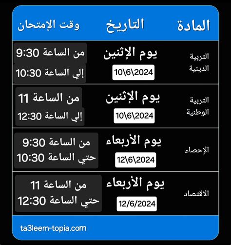 المواد الغير مضافة للثانوية العامة 2025