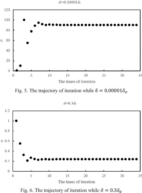 Figure 1 From A Lagrange Multiplier Based Regularization Algorithm For Image Super Resolution