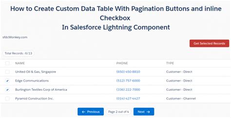 Custom Data Table With Pagination And Checkbox In Salesforce Lightning