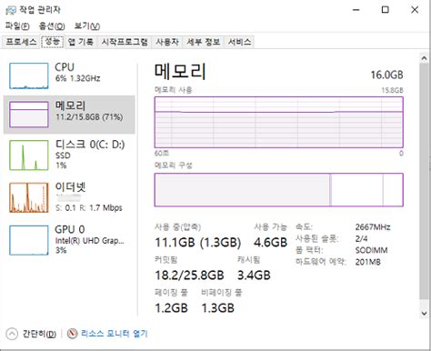 컴퓨터 메모리 부족 문제 원인 및 해결법 6가지