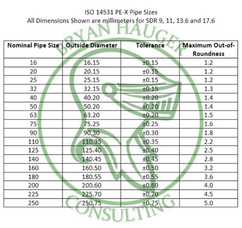 How To Measure Pvc Pipe Size At Carolyn Ring Blog