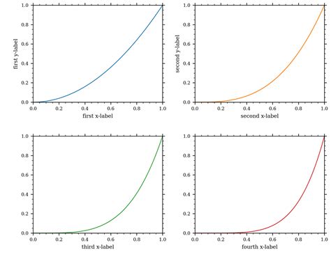 Generating Scientific Figures With Python Computational Plasma Astrophysics