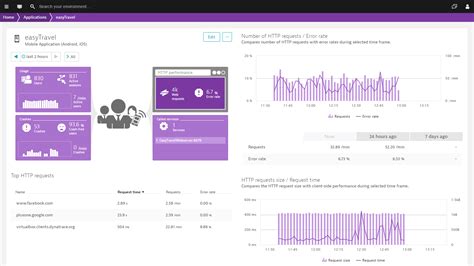 Monster Connect Dynatrace Database Monitoring สุดยอดเครื่องมือ Monitor งานฐานข้อมูล