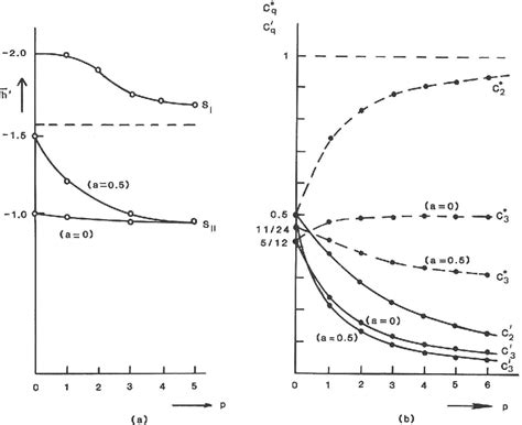 Figure 2 1 From Design Aspects Of A Distributed Mimd Processor Semantic Scholar