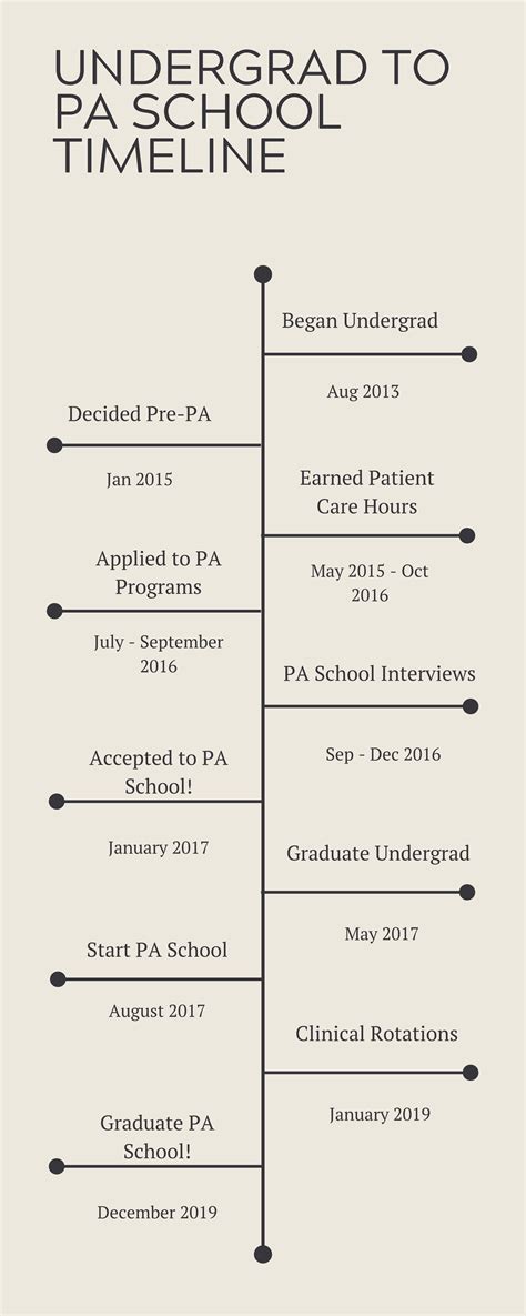 Pa Program History At Adam Ross Blog