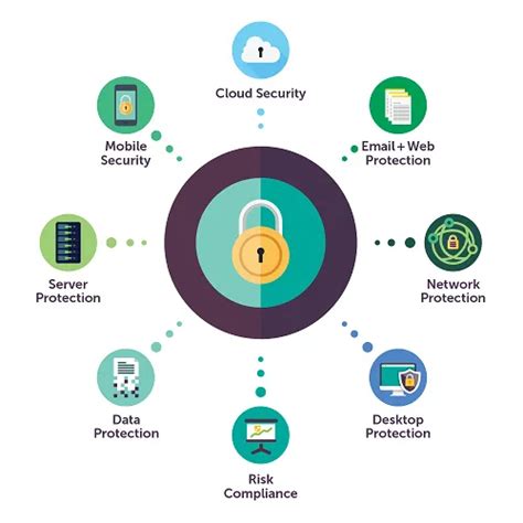 Infrastructure Services