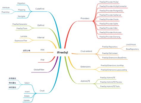 C 数据操作系列 FreeSql 入坑介绍 月影西下 博客园