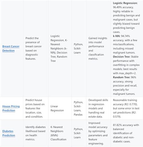 Clean Analyze And Visualize Your Data By Aishumanoharan Fiverr