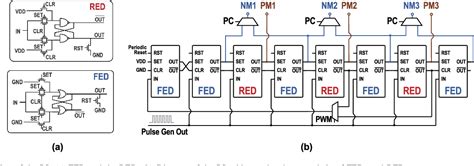 Figure From Design Of A Low Power High Data Rate And Crystal Less All Digital IR UWB