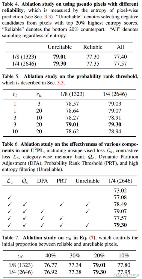 Cvpr2022 Semi Supervised Semantic Segmentation Using Unreliable Pseudo