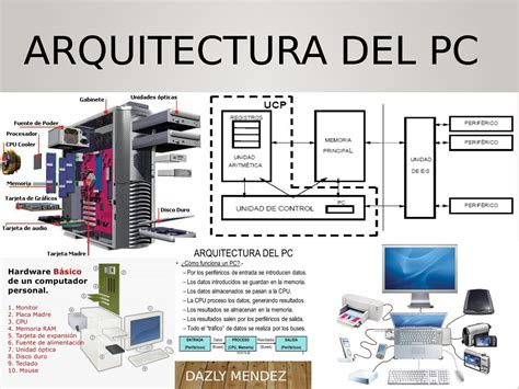 Descripción de la Arquitectura del PC Arquitectura de computadoras