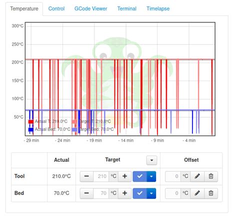 nozzle frequently pauses mid print and this is the temp profile does