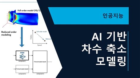 Ai 기반 차수 축소 모델링 Youtube