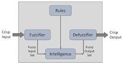 Github Httufi123find Plagiarism With Fuzzy Logic Algorithm You Can Find Plagiarism In The
