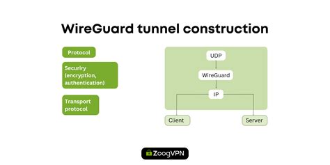 vpn wireguard what is it and how does it work