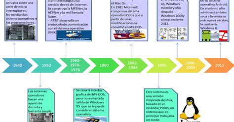 Lucias´s Tic Juanelo 4ºeso Linea Del Tiempo
