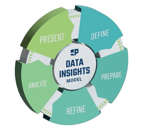 The Relationship Between Data And Product Pragmatic Institute Resources