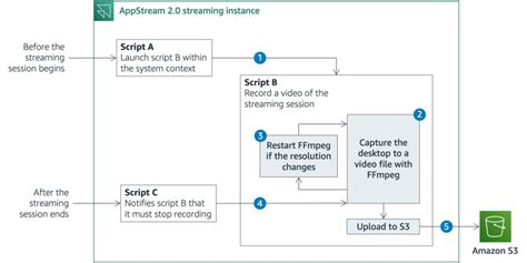 Amazon Appstream 2 0 Aws Security Blog