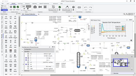 Aveva™ Process Simulation Servo