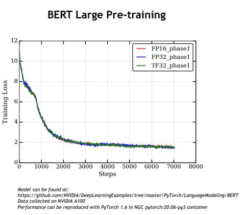 More In Depth Details Of Floating Point Precision Nvidia Cuda Pytorch Developer Mailing List