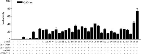 Cell Based Reporter Gene Assay Data For 30 Small Molecule Ligands