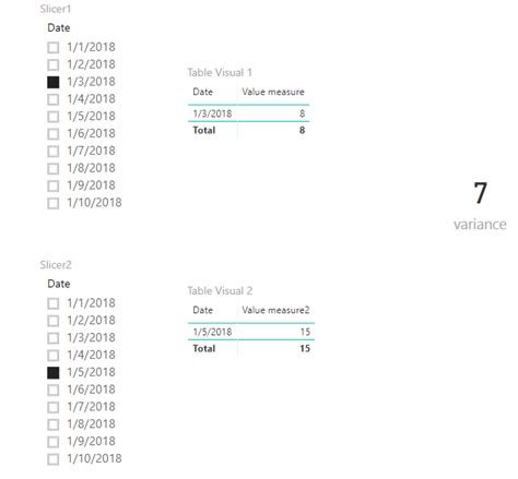 duplicated slicers and tables need variation betwe microsoft