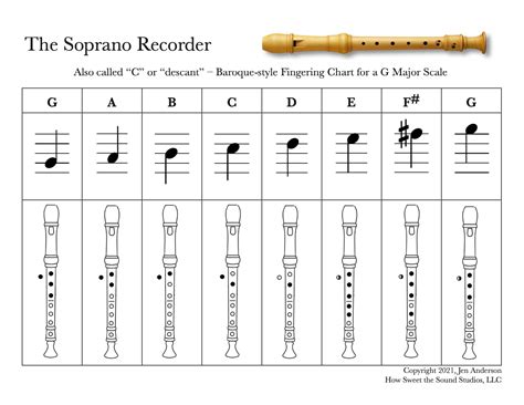 Recorder Scale Chart At Michael Siddons Blog