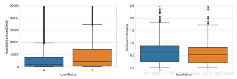 基于python的网贷平台prosper数据分析firstrecordedcreditline Csdn博客