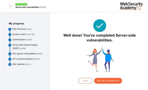 Mohsin Khan On Linkedin Cybersecurity Portswigger Serversidevulnerabilities Infosec…