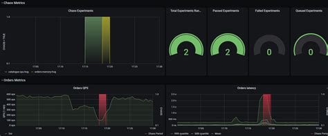 Monitoring Litmus Chaos Experiments