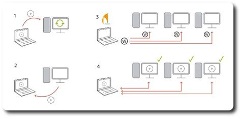 Redescubriendo Clonezilla Live Y Server Todo En Uno Todos Hacemos Tic