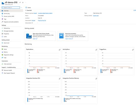Create An Azure Data Factory Serverless Notes