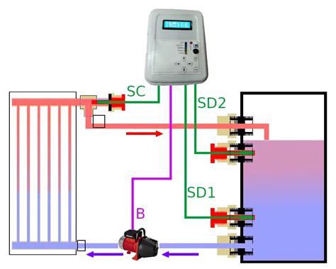 Installing The Differential Thermostat On The Solar Heater