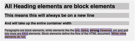 Demystifying The Css Display Property Coderpad