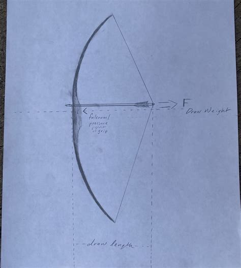 How To Make A Board Bow High Performance Build For Beginners Page Of Dan Santana Bows