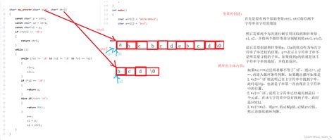 重点字符串函数与内存函数介绍学习字符串函数和内存函数必看williamtym Csdn博客