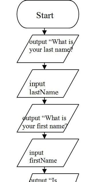 Input And Output In Python Geek Spot 101 Rprogramming